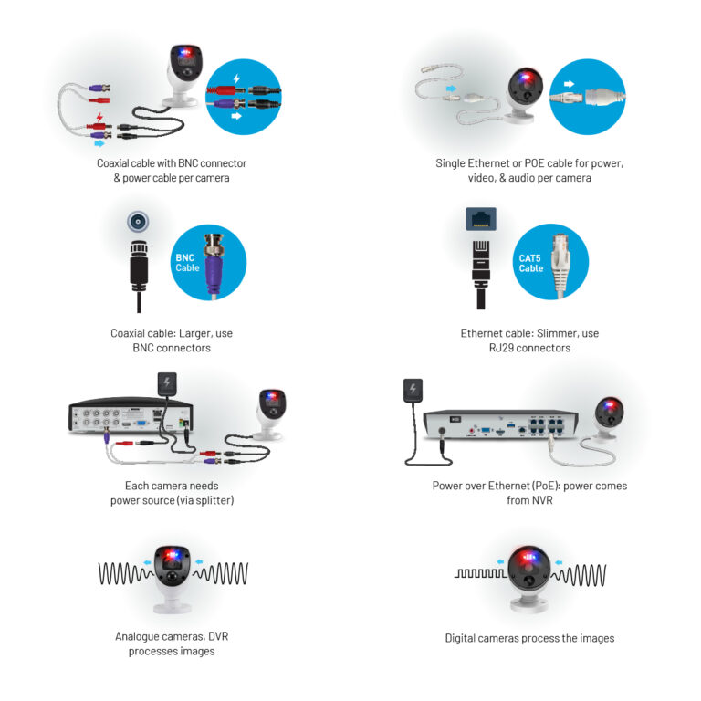 How CCTV Cameras Work - ITT Technologies